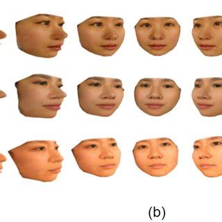 Sample Face Images Generated Using Our Method For Three Synthetic