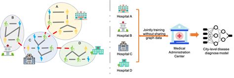 Young Scholar Techtalk Subgraph Federated Learning With Missing Neighbor Generation