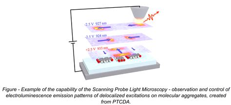 Tba Faculty Of Mathematics And Physics
