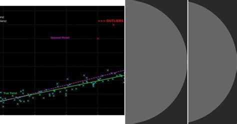List Outliers Regression Curated By Carmine Somma Medium