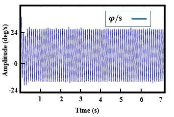 And Illustrate The Angular Velocity Of Rolling Angle Of The Robot In Download Scientific