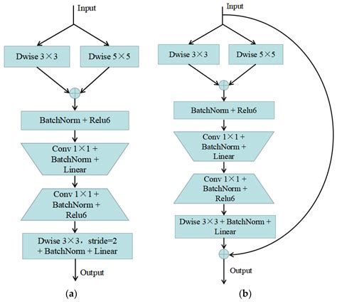 Pfsegiris Precise And Fast Segmentation Algorithm For Multi Source