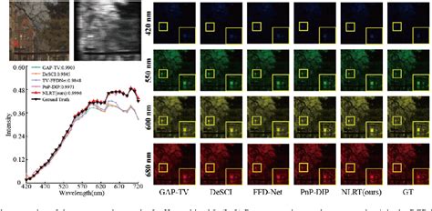 figure 11 from hyperspectral image reconstruction of sd cassi based on