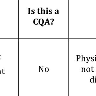 Quality Target Product Profile QTTP Of Oral Posaconazole Microemulsion Download Scientific