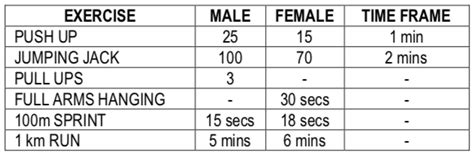 Bjmp Recruitment Process How To Apply To Bjmp