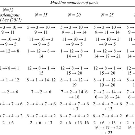Layout For Iteration 1 By Aldep Method Download Scientific Diagram