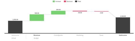 Sap Analytics Cloud Planning Some Examples Of Wa Sap Community