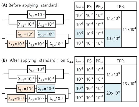 4 Priority Of Risk Reduction 44 Download Scientific Diagram