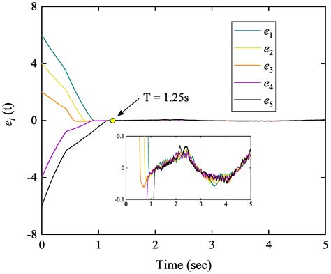distributed fixed time leader following consensus for multi agent