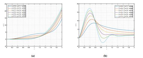 A Generalized Gronwall Inequality Via Psi Hilfer Proportional Fractional Operators And Its