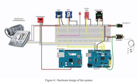 Figure 1 From Real Time Patient Monitoring System Based On Internet Of