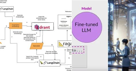 List Llm Training Curated By Souravpalcse Medium