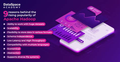 Apache Hadoop Features Modules And Benefits Dataspace Academy