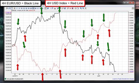 Forex Correlation Strategy