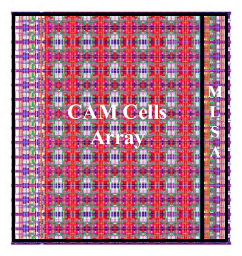Layout Of A Cam Array With 16 Cam Entries Download Scientific Diagram