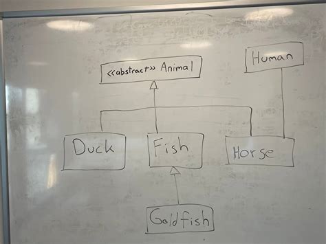 From Image To Uml First Results Of Image Based Class Diagram