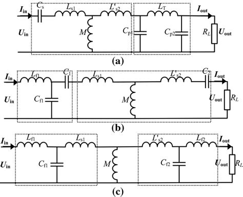 The Leakage Equivalent Circuit A S Clc B Lcc S C Lc Lc Download The Leakage Equivalent Circuit A S Clc B Lcc S C Lc Lc Download