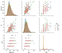 Python Seaborn Pairplot Method Geeksforgeeks