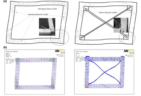 Comparison Between Experimental And Fe Crack Patterns For Flexural Download Scientific Diagram