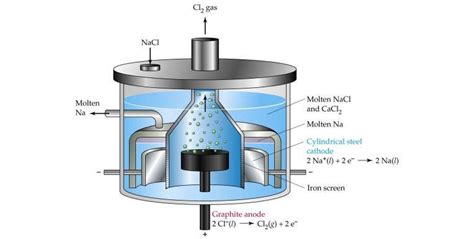Master Stoichiometry In Solutions For Your Next Chem Lab