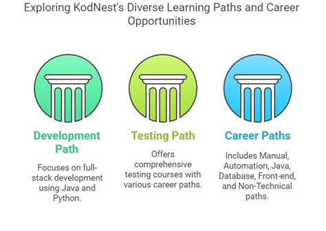 3 Kodnest Courses Certifications And Training Programs 2026 Shiksha Online
