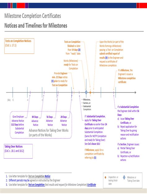 Master Milestone Completion And Taking Over Notifications Rev 1 Pdf Justice Crime And Violence