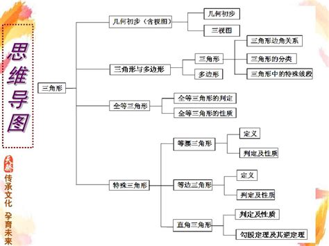 Ppt三角形结构图 千图网