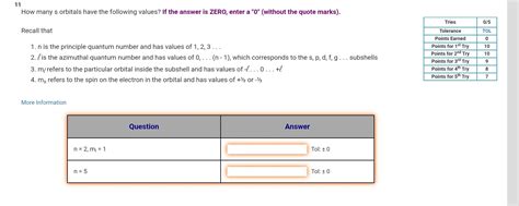 Solved How Many S Orbitals Have The Following Values If Chegg Com