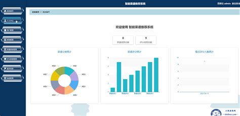 基于springboot Vue智能菜谱推荐系统 计算机源码软件工程专业源码成品小熊源码网