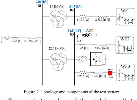 figure 10 from the application of d statcom in smart distribution grid