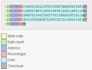 Embedded Engineers HLsquare Technologies Intel Hex Format
