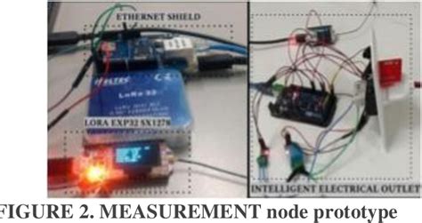 Figure From AN OVERVIEW OF IOT ENABLED SMART HOME AUTOMATION SYSTEMS Semantic Scholar