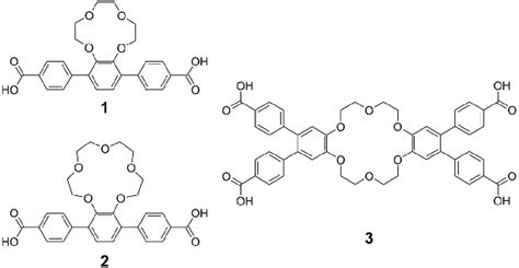 Previous Examples Of Crown Ether Appended Ligands Used For Mof Synthesis Download Scientific