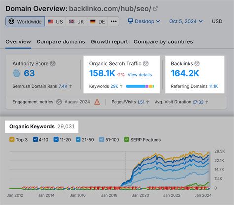 Topic Clusters 101 How To Level Up Your Seo With Examples