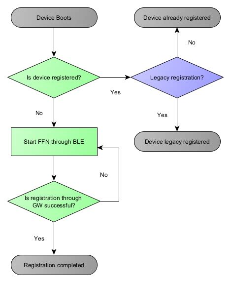 frustration free networking protocol overview amazon sidewalk v2