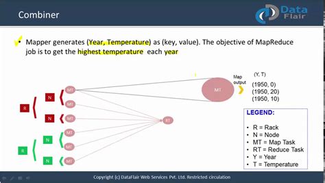 introduction to combiner optimize mapreduce job using combiner youtube