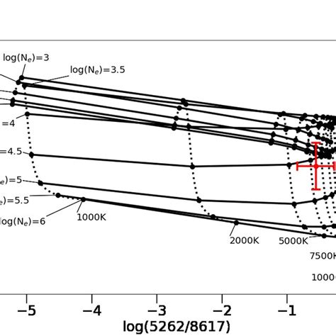 Schematic Of The Bipolar Structure Hypothesised In V1309 Sco The