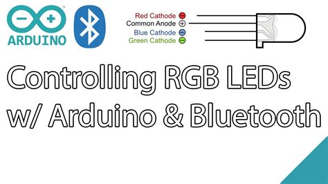 Controlling Rgb Led Strip Using Arduino Bluetooth Prototype Youtube