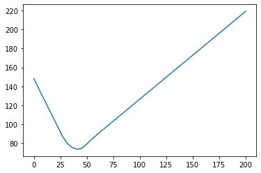 Programming How To Interpolate Volatility S Skew Using Spline In Python Quantitative Finance