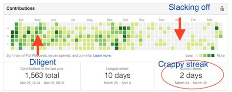 Hack GitHub Streaks Jonathan Tsai