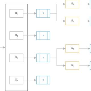 DT CWT Conversion Process Download Scientific Diagram