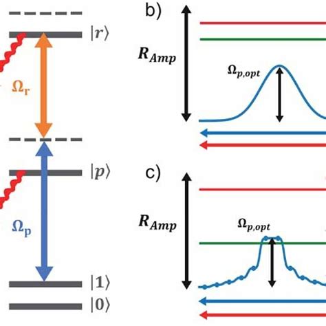 Pdf High Fidelity Rydberg Controlled Z Gates With Optimized Pulses
