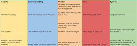 How To Create And Use A Transcription Style Guide Transcription Grammar Reference Style Guides