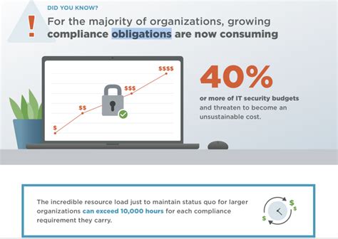 Compliance Automation Why Its A Business Imperative Hyperproof
