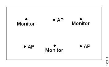 Cisco 2700 Series Wireless Location Appliance Deployment Guide Cisco