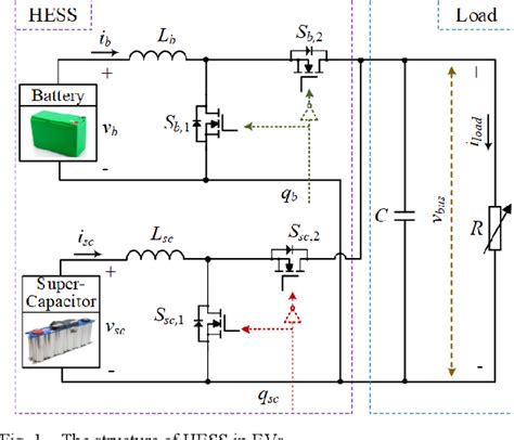 Figure 1 From Event Triggered Active Disturbance Rejection Control For Hybrid Energy Storage