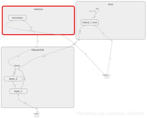 Tensorflow2 创建sequential模型tensorflow的sequential Csdn博客