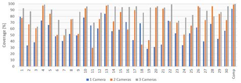 Camera Arrangement Optimization For Workspace Monitoring In Humanrobot