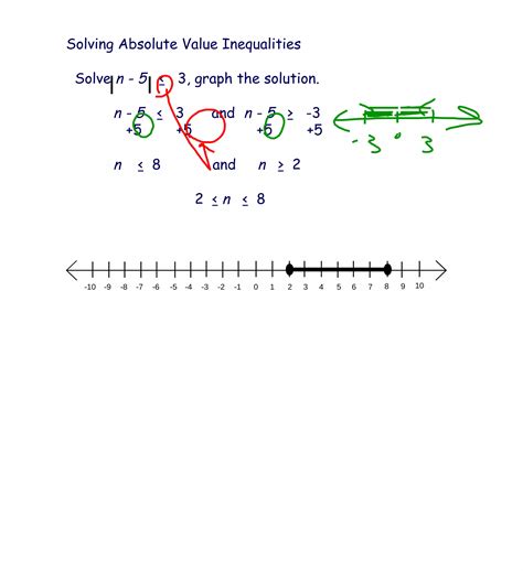 Absolute Value Equations And Inequalities Ppt Physics Science