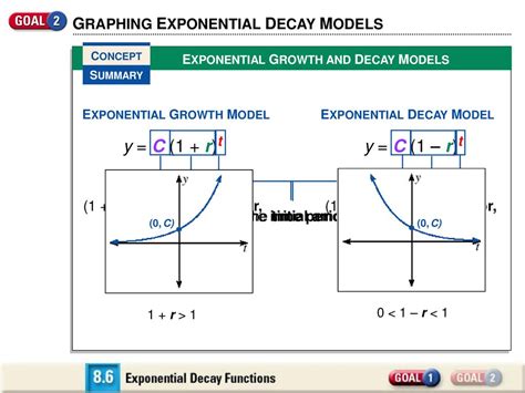 Exponential Functions Ppt Download